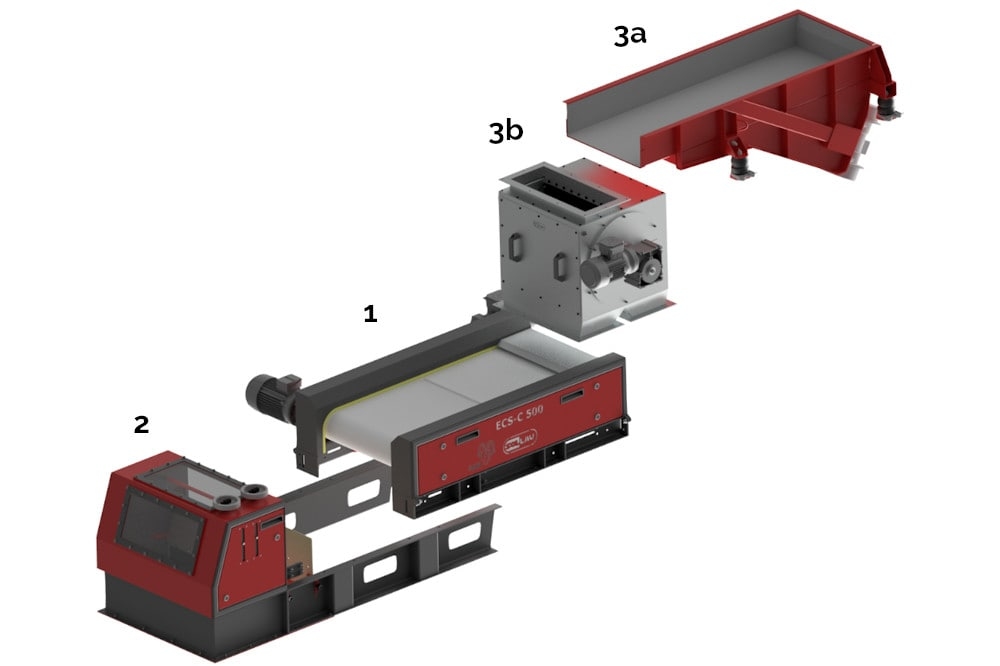 Separator von Nichteisenmetallen ECS / Wirbelstromabscheider - SOLLAU s ...